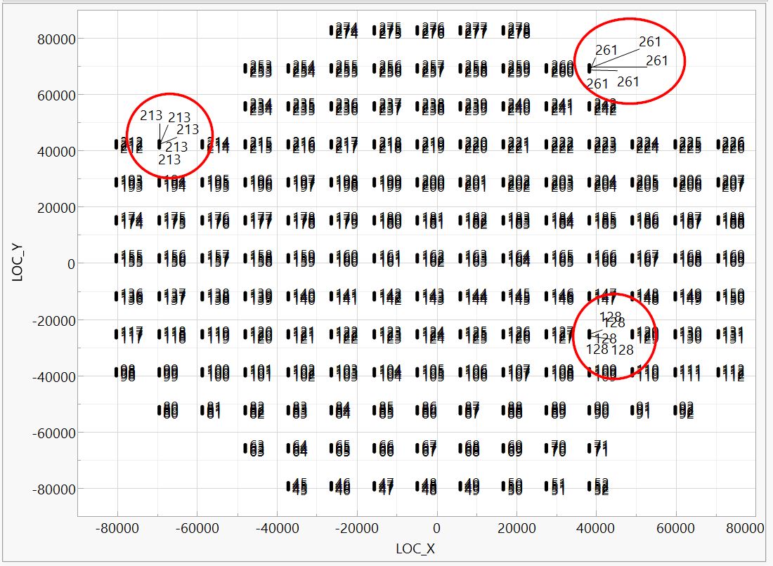 Solved How To Put Only One Value Label In Graph If Labels Are Repeated Jmp User Community